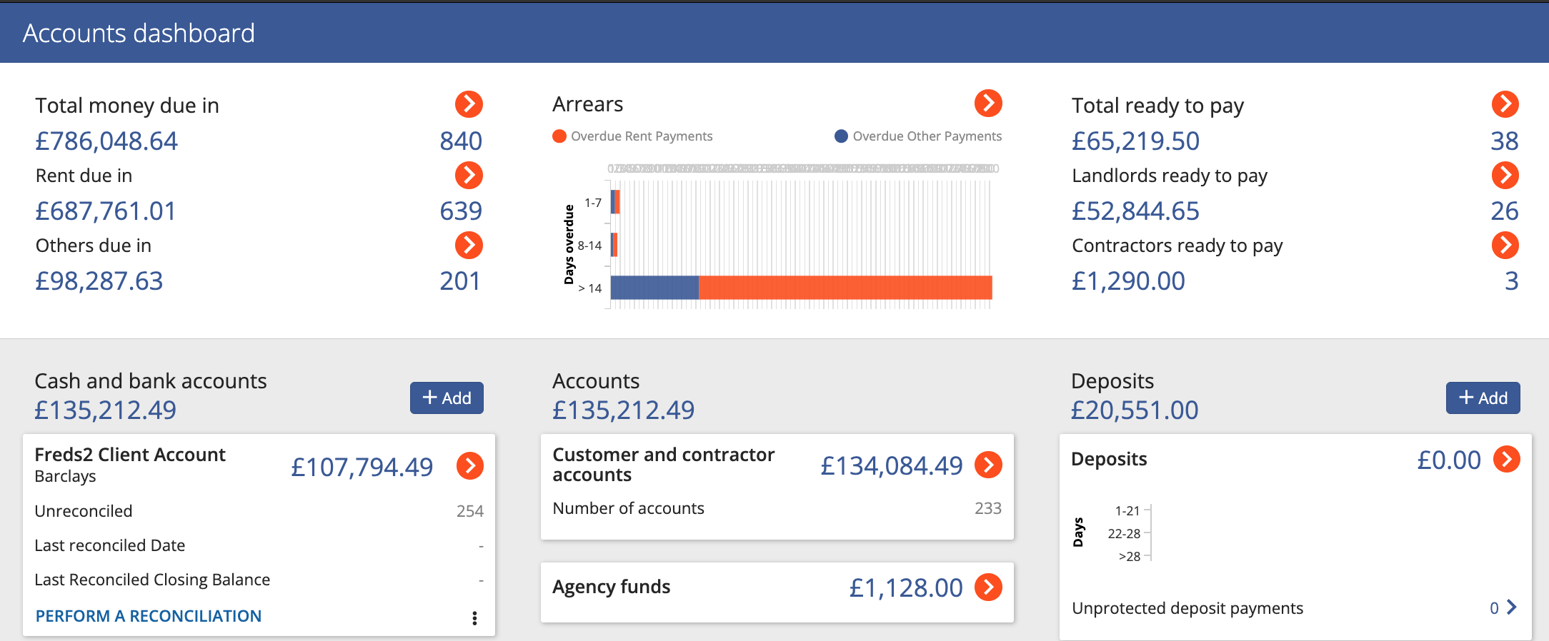How to Perform a Reconcile